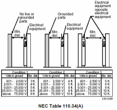 Electrical Rooms Dimension ~ Electrical Knowhow