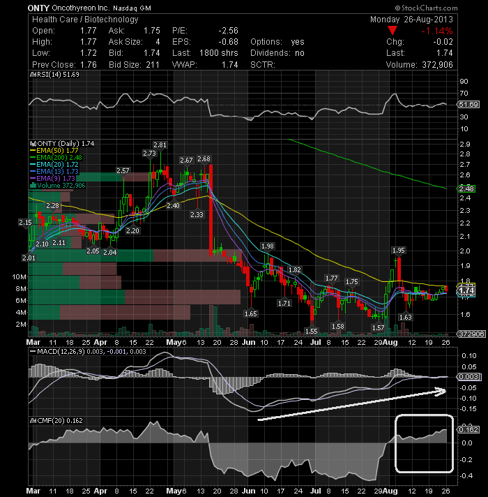 Stocks to Watch for August 27, 2013 - AC Investor Blog