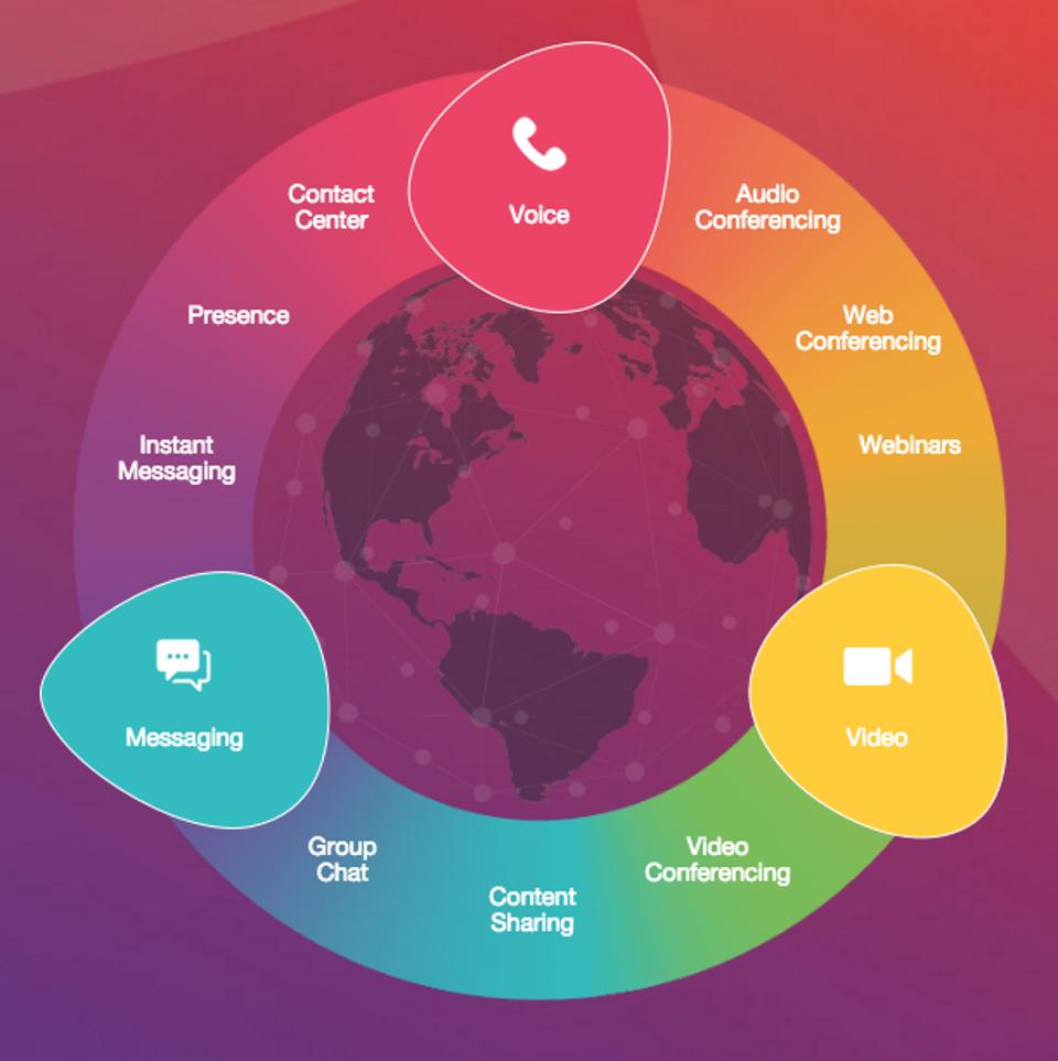 UCaaS Components - RAD-INFO Inc.
