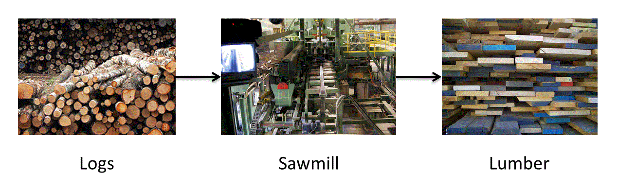 Raw Materials Examples