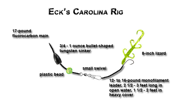 The Raven Kraft Effect Pedals: Carolina Rig
