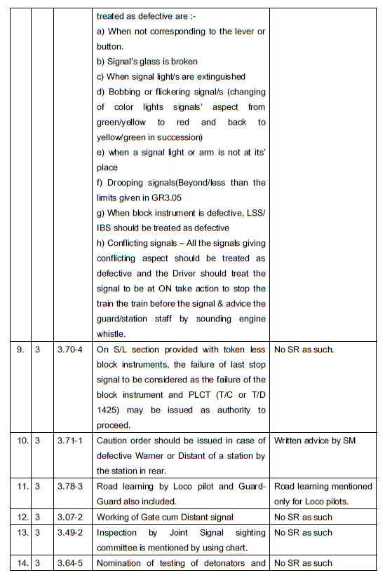 LDCE GUIDE - TRAFFIC
