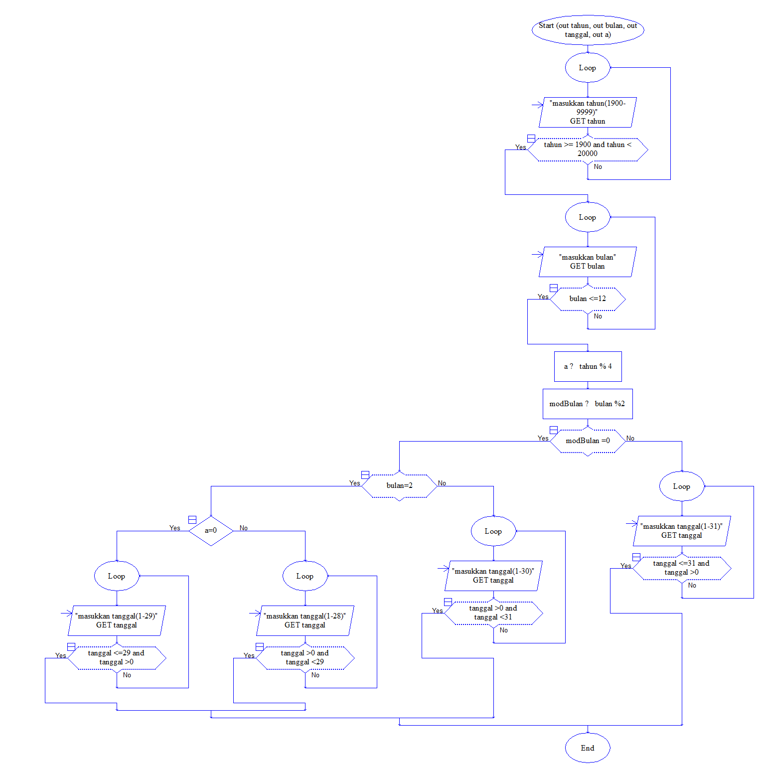 Raptor Flowchart Menghitung Jarak Hari Pertahun | ImamCode