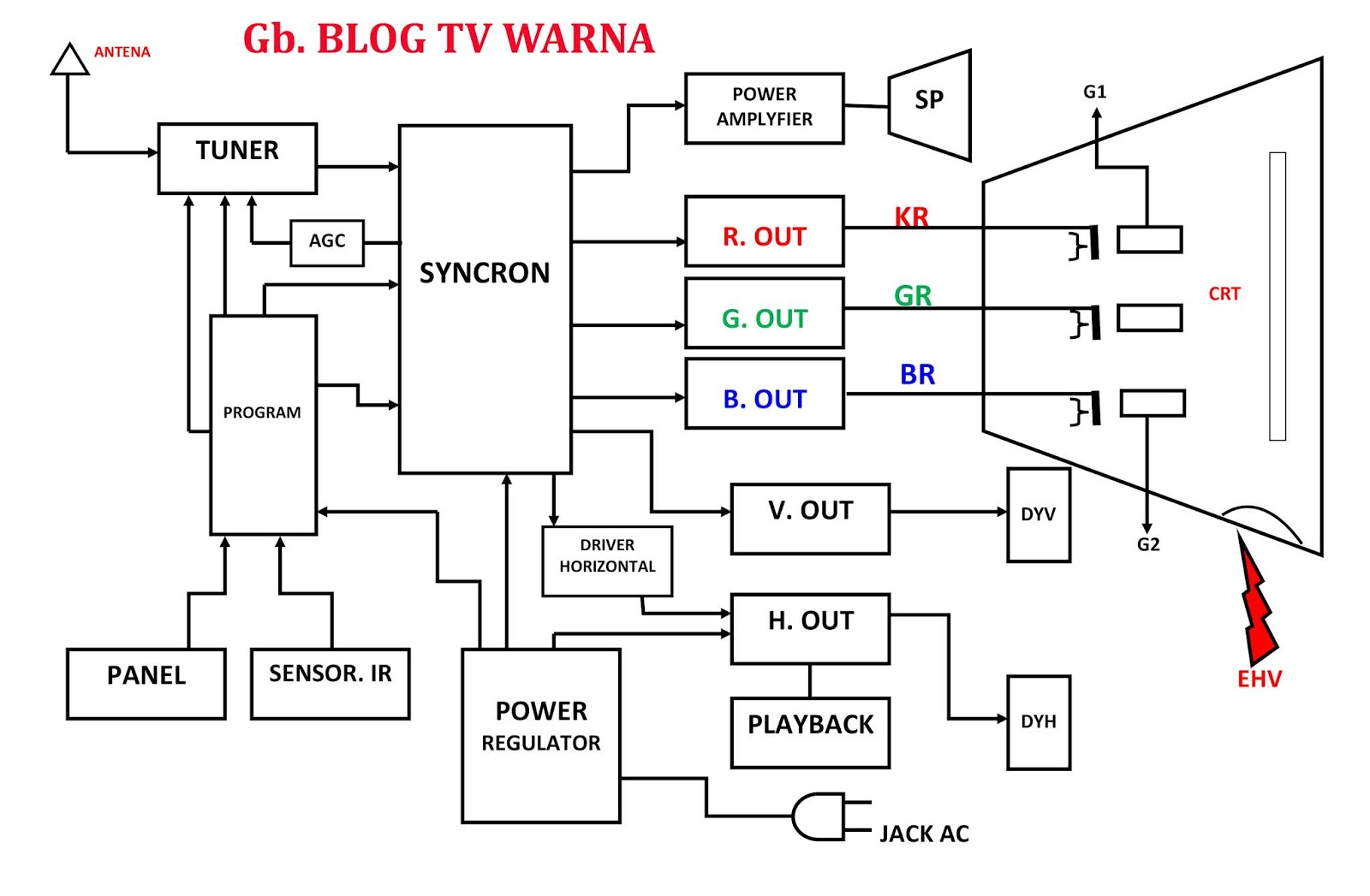 Tren Gaya 28+ Rangkaian TV Warna