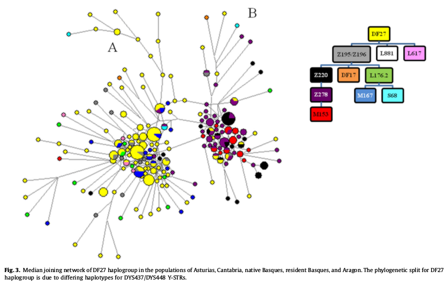 For what they were... we are: The patrilineage R1b-DF27 in North Iberia