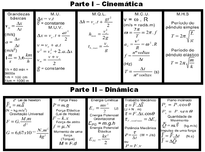 BLOG DO ENEM 2016: FICHAS RESUMO DE FÍSICA