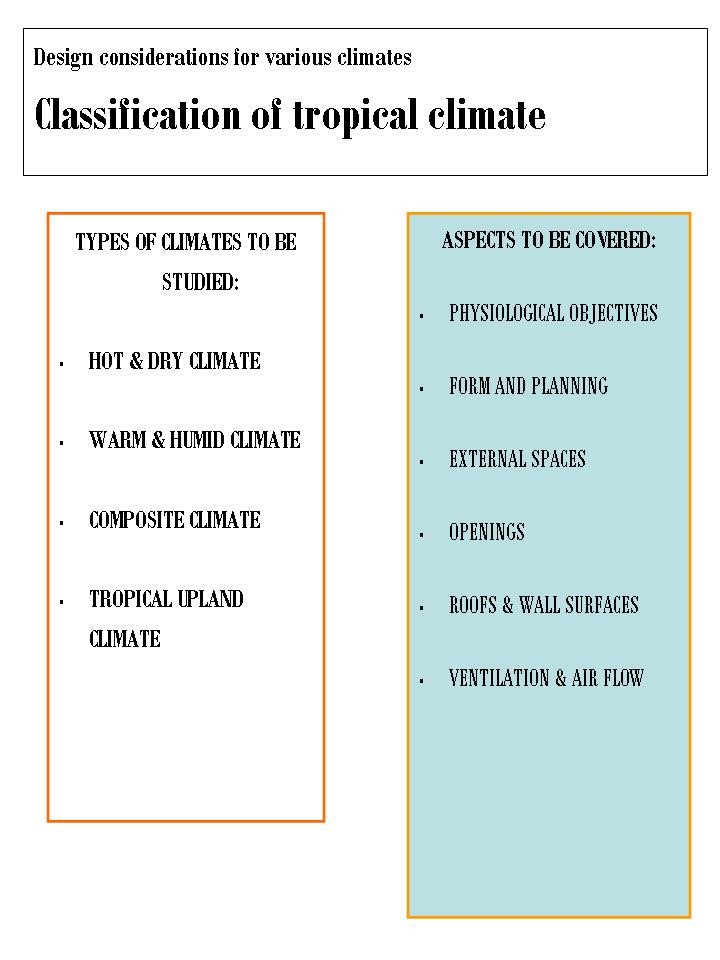 tropical climates unit 2 climatology 3rd sem