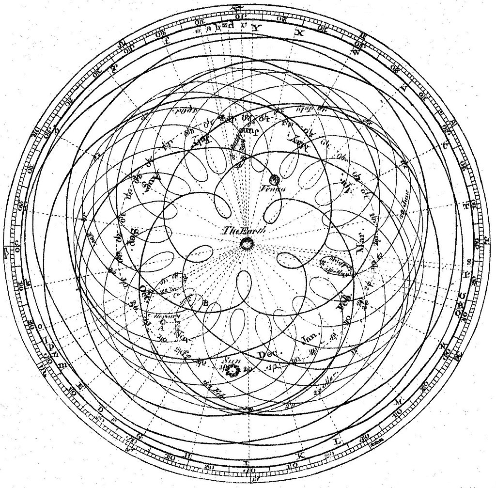 Epicycles