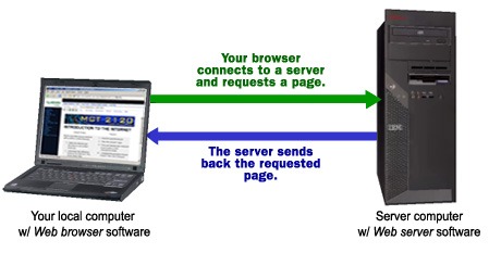 Installing a Web Server - WebServerTechNo