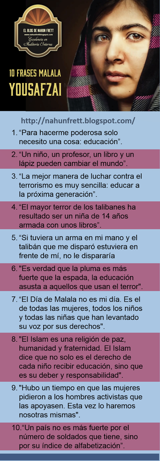 Nahun Frett: 10 Frases de Malala Yousafzai