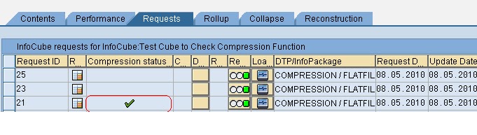 Sap bi materials: Infocube Compression