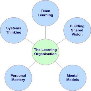 Learning Organization: Principles of Organizational Learning.
