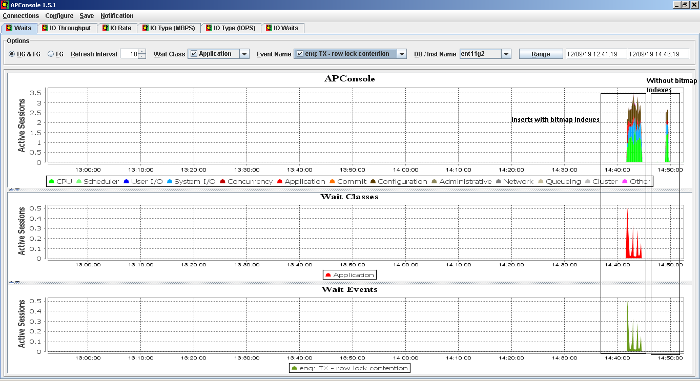 A! Help: enq: TX row lock contention During Inserts due to Bitmap Indexes