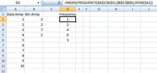 Frequency Function Explained..!