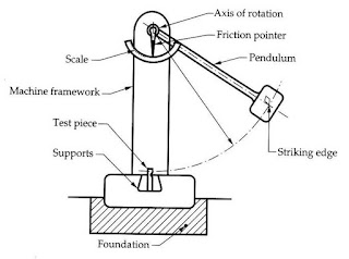 The Charpy impact test | Welding Inspector