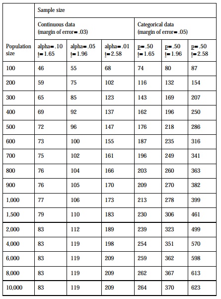 Research Methods: July 2013