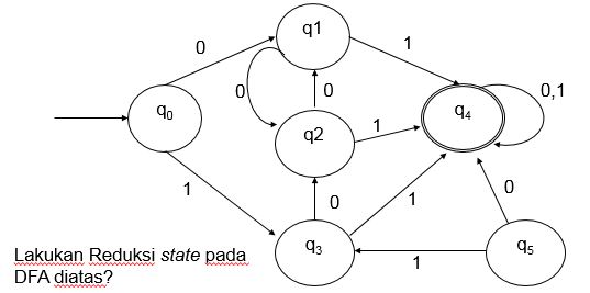 Education Web: Ekuivalensi Antar Deterministic Finite Automata ( Reduksi )