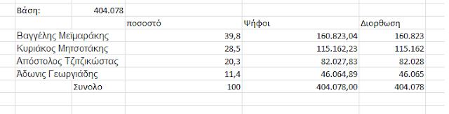 ΑΕΙ ΣΙΧΤΙΡ: 2015