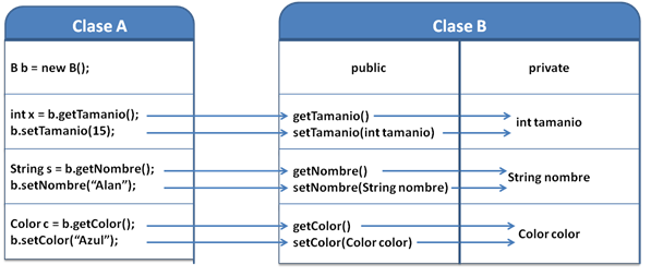 Tutoriales de Programacion Java: Sun Certified Java Programmer 6, CX ...