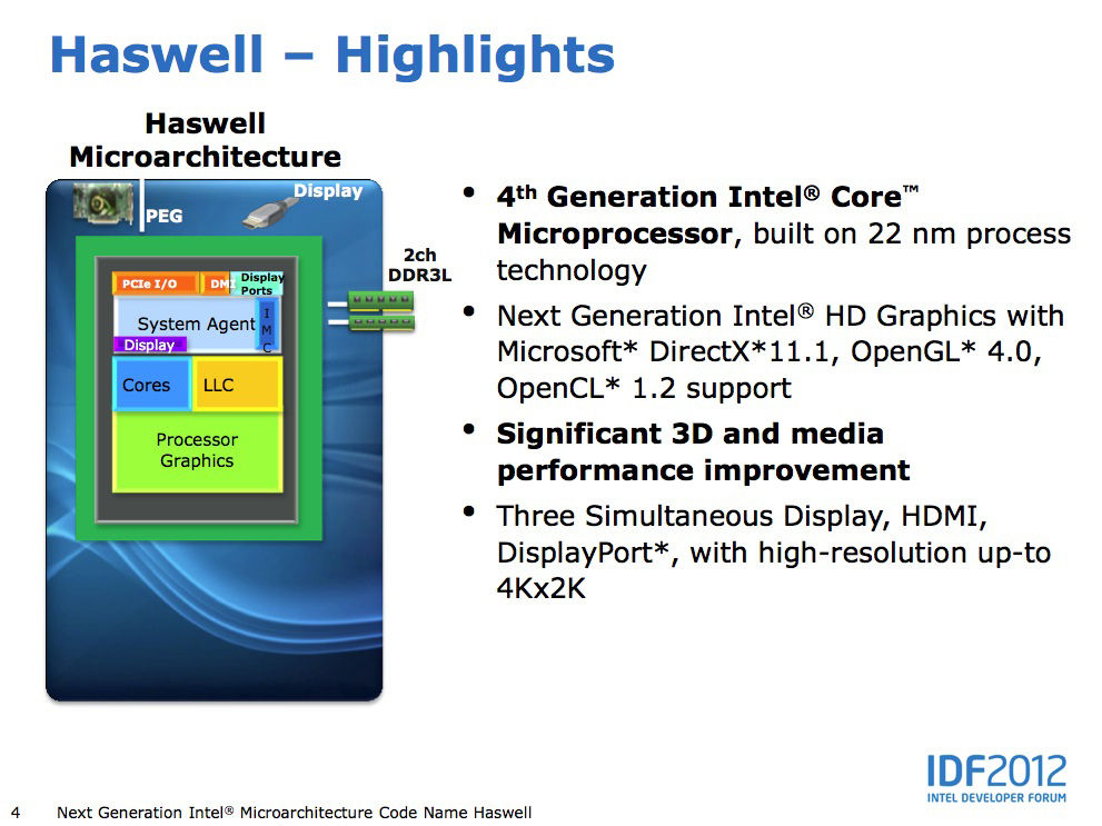 Intel Core 4th gen. 'Haswell' y su lanzamiento el 3 de junio ~ +Gadget
