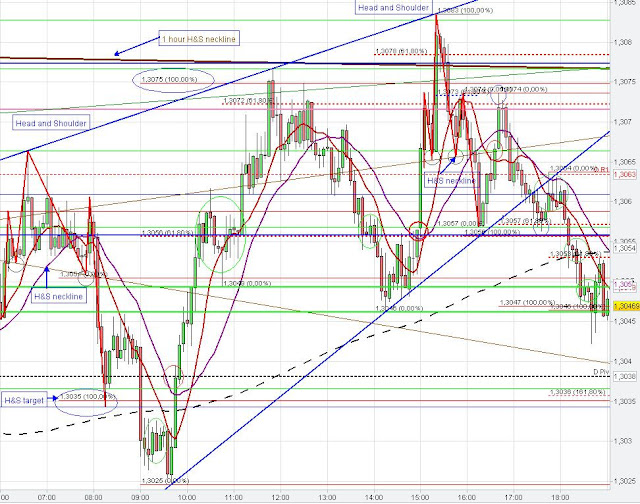 Head and Shoulders pattern and Neckline - forex trading signals blog ...