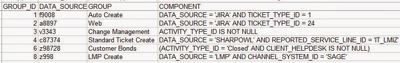 SAP Data Services: Dynamic Where Clause