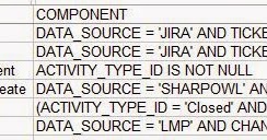 SAP Data Services: Dynamic Where Clause