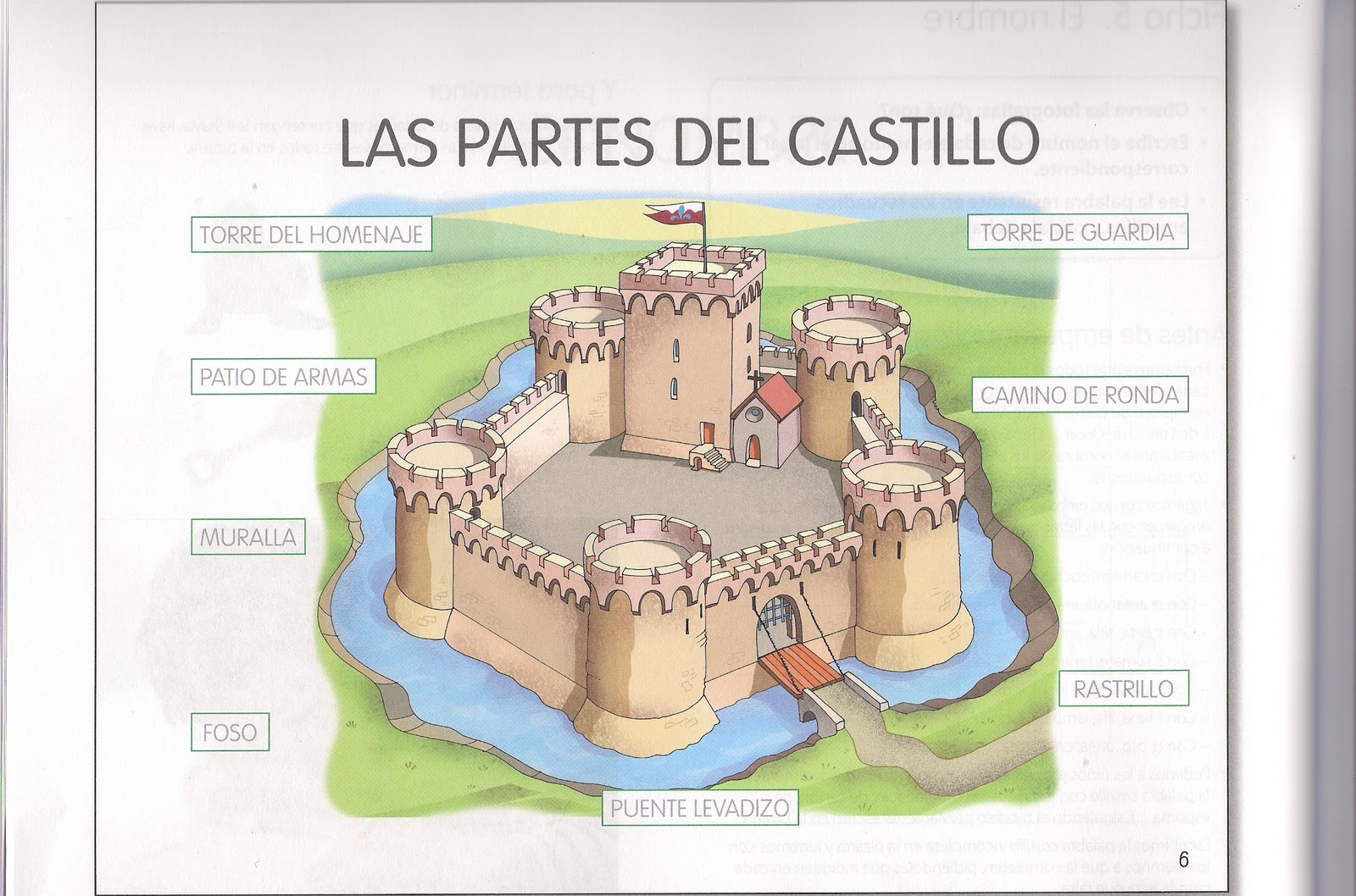 EL BLOG ENCANTADO: Proyecto LOS CASTILLOS