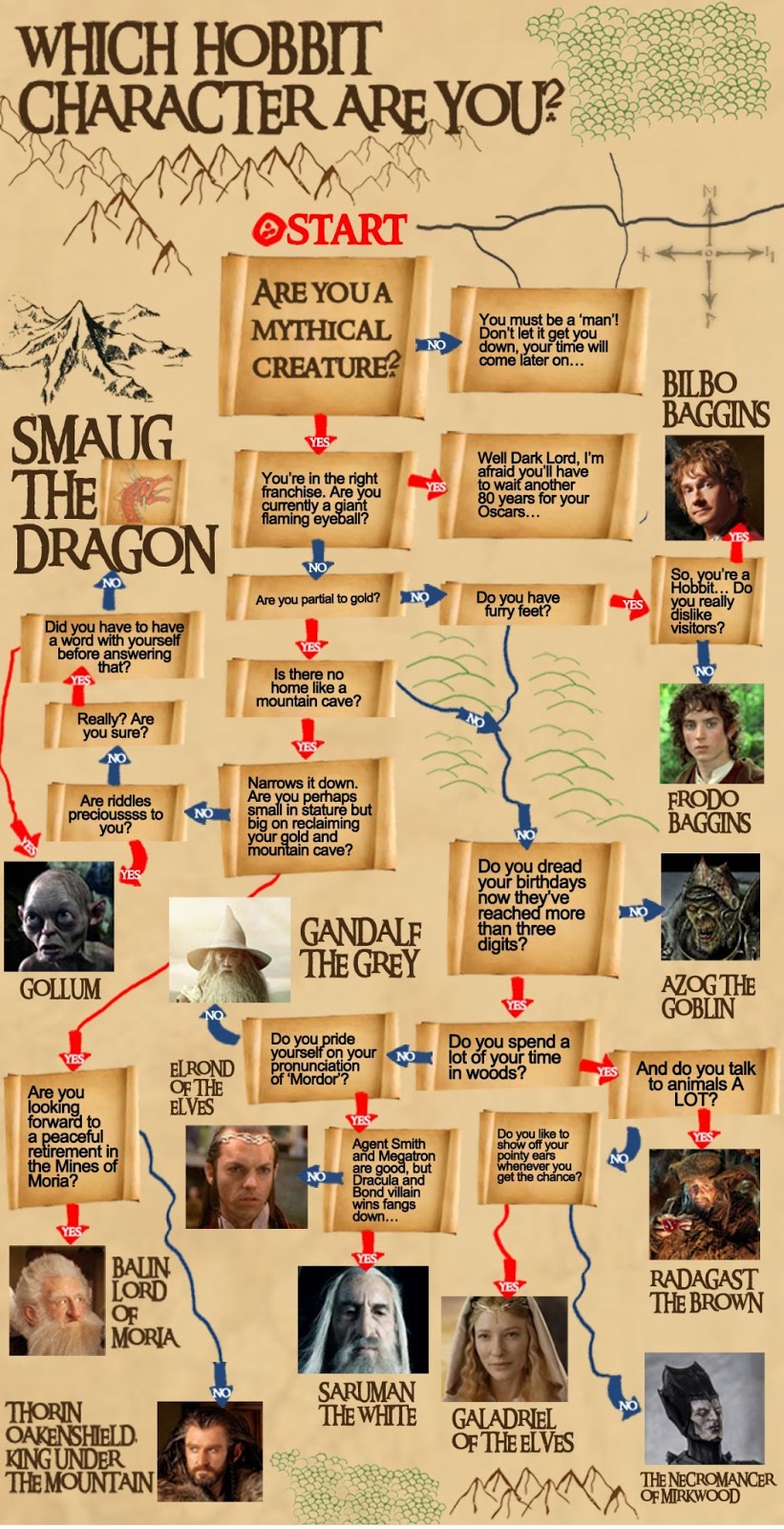 The Hobbit An Unexpected Journey Character Poster