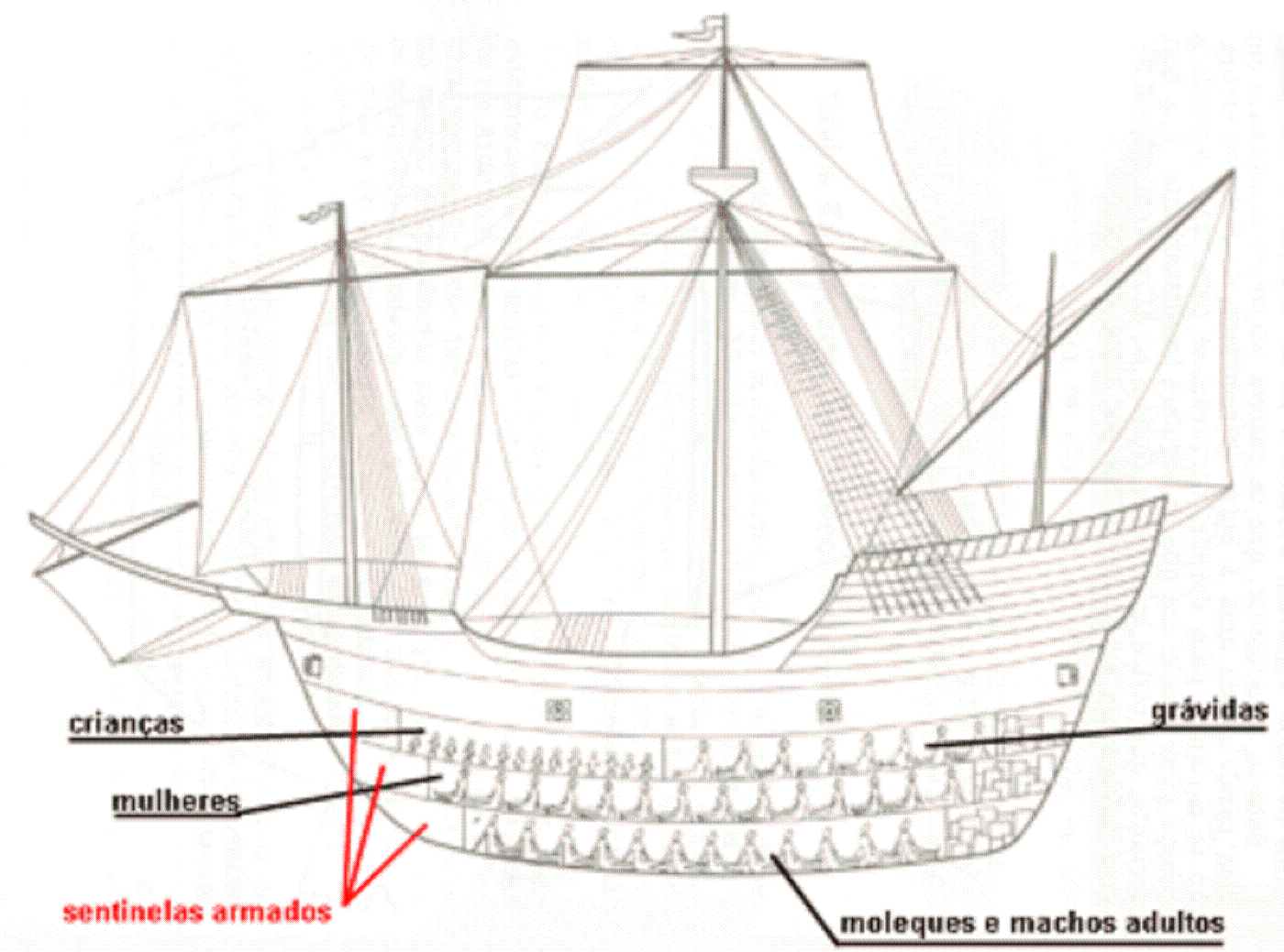 Dos navios negreiros às favelas: EVOLUÇÃO DAS EMBARCAÇÕES