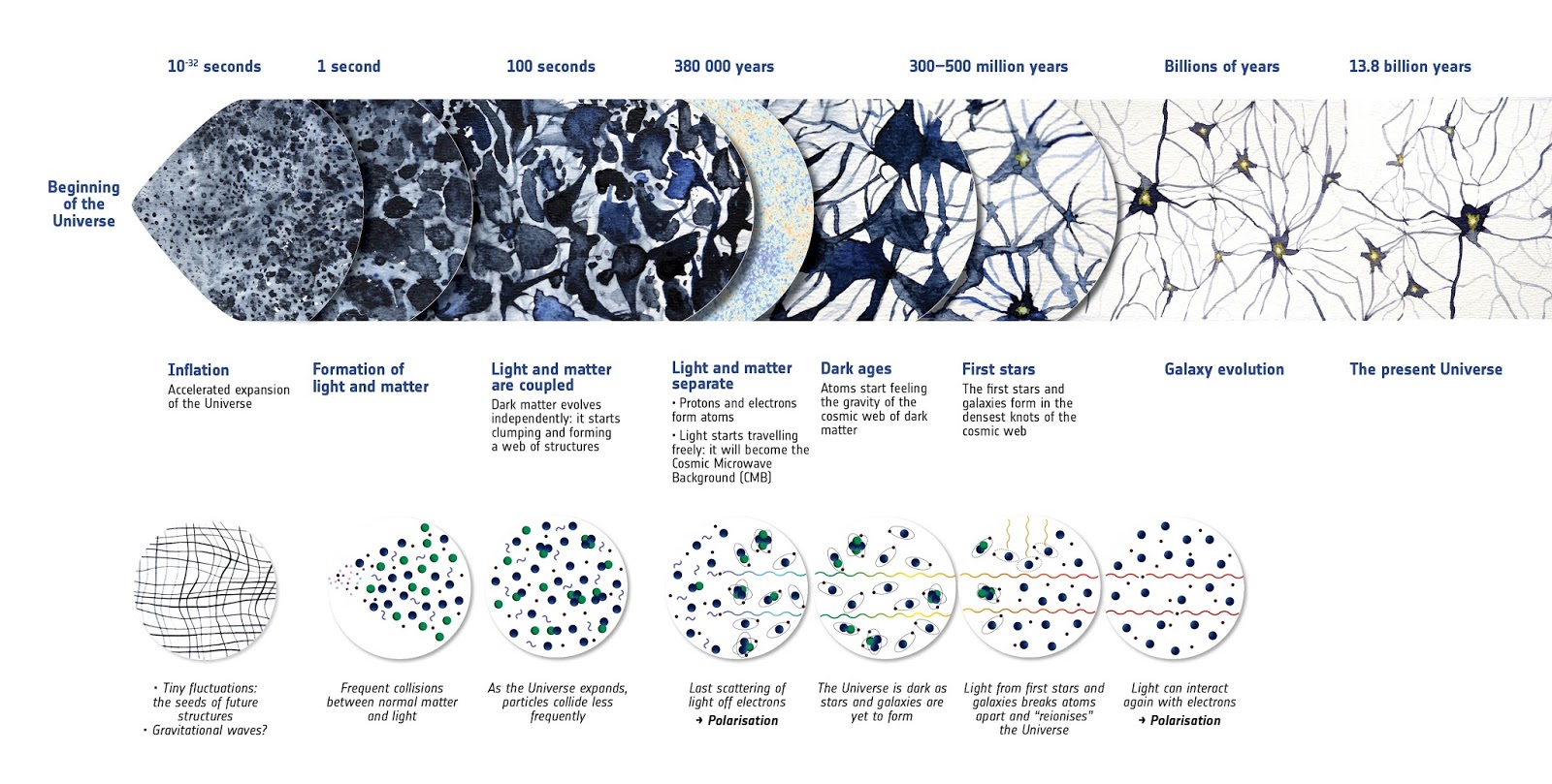 'Cosmology'- the birth of Science (Chapter 1): Quantum Fluctuation ...
