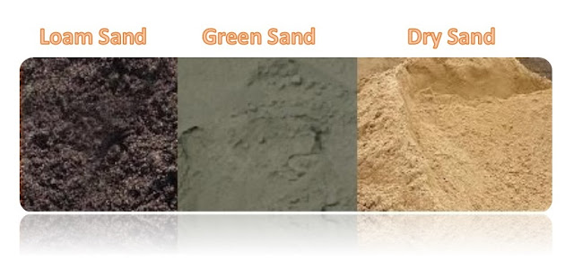 Sand Moulding II Green Sand II Dry Sand II Loam Sand Preparation ...