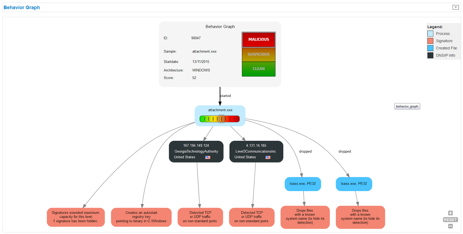 Deep Malware Analysis - Introducing Behavior Graphs in Joe Sandbox 13