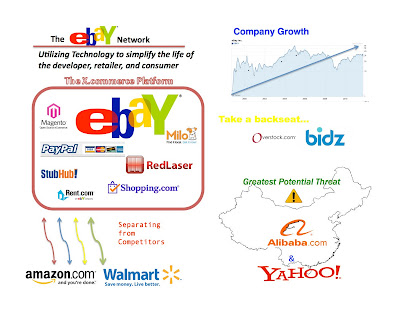 eBay Case Study