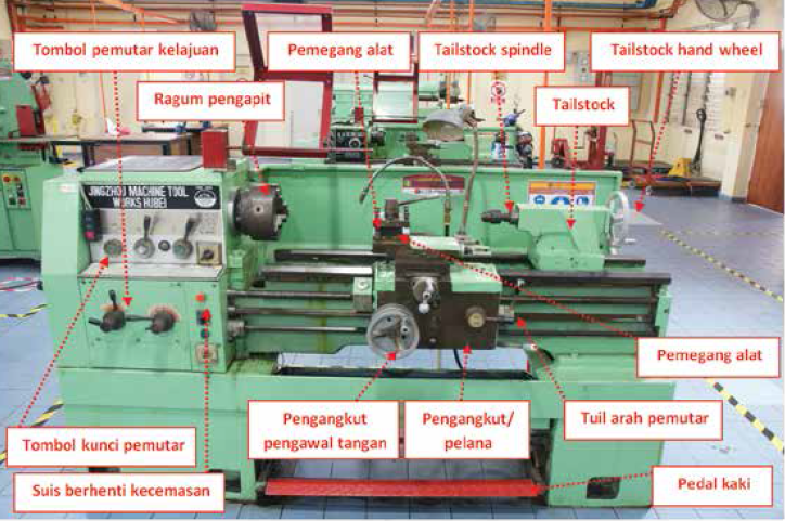 school of Machine: Langkah-Langkah Keselamatan Menggunakan Mesin Larik