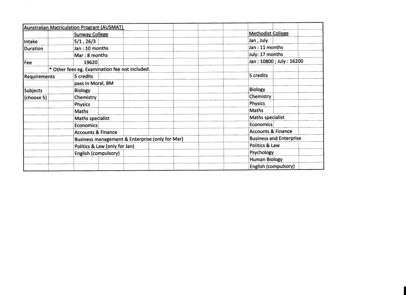 Chinked~Out: AUSMAT & A-Levels Information