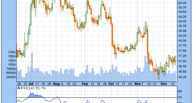 VFMDirect.in: SILVER USD charts