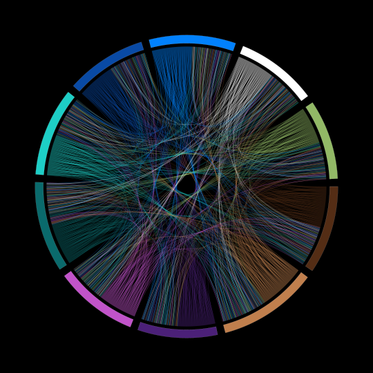 Visualizingeconomics Pi An Experiment With Circlize Package