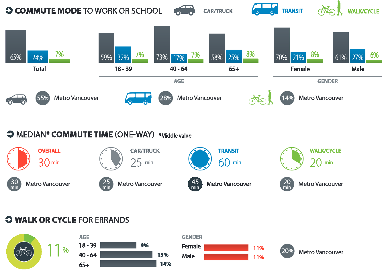 The South Fraser Blog: Detailed information on health outcomes and ...
