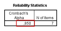 Cara Melakukan Uji Reliabilitas Alpha Cronbach’s dengan SPSS - SPSS ...