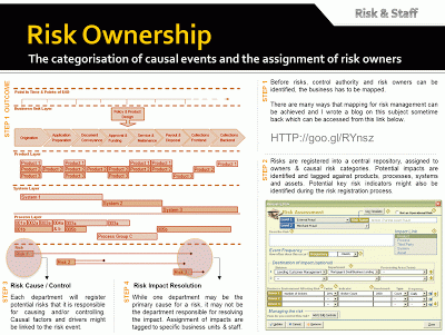 Causal Capital: Resolving Risk Disputes