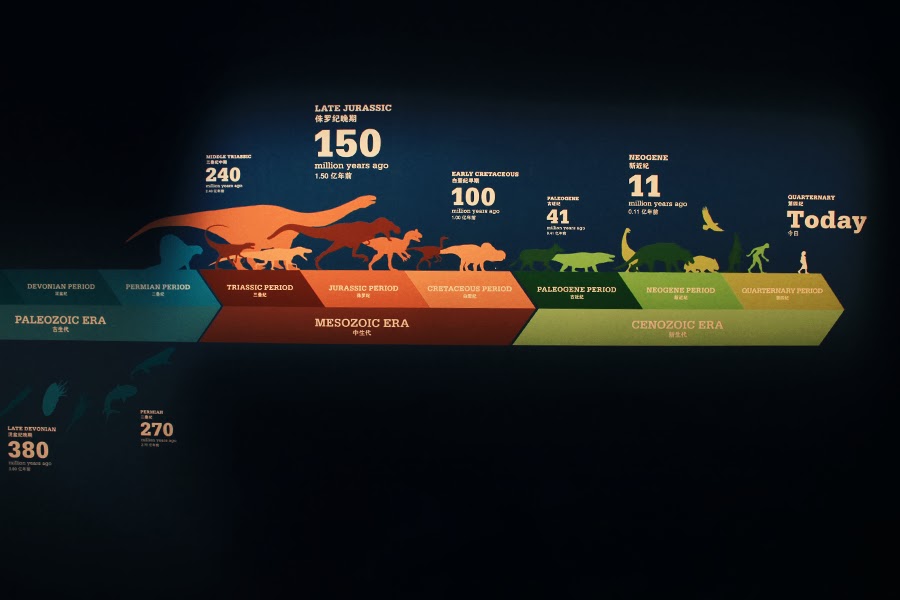 Dinosaurs: Dawn to Extinction @ Art-science Museum, Singapore