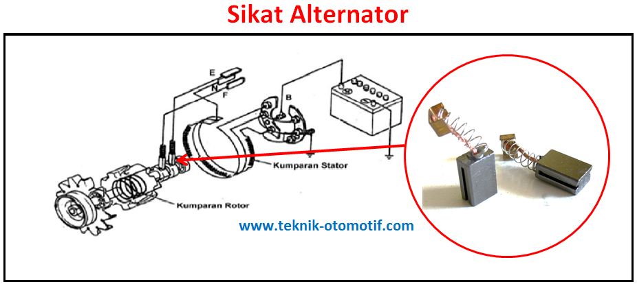 SOLUTION: Fungsi sikat pada alternator dan akibat bila sikat alternator ...