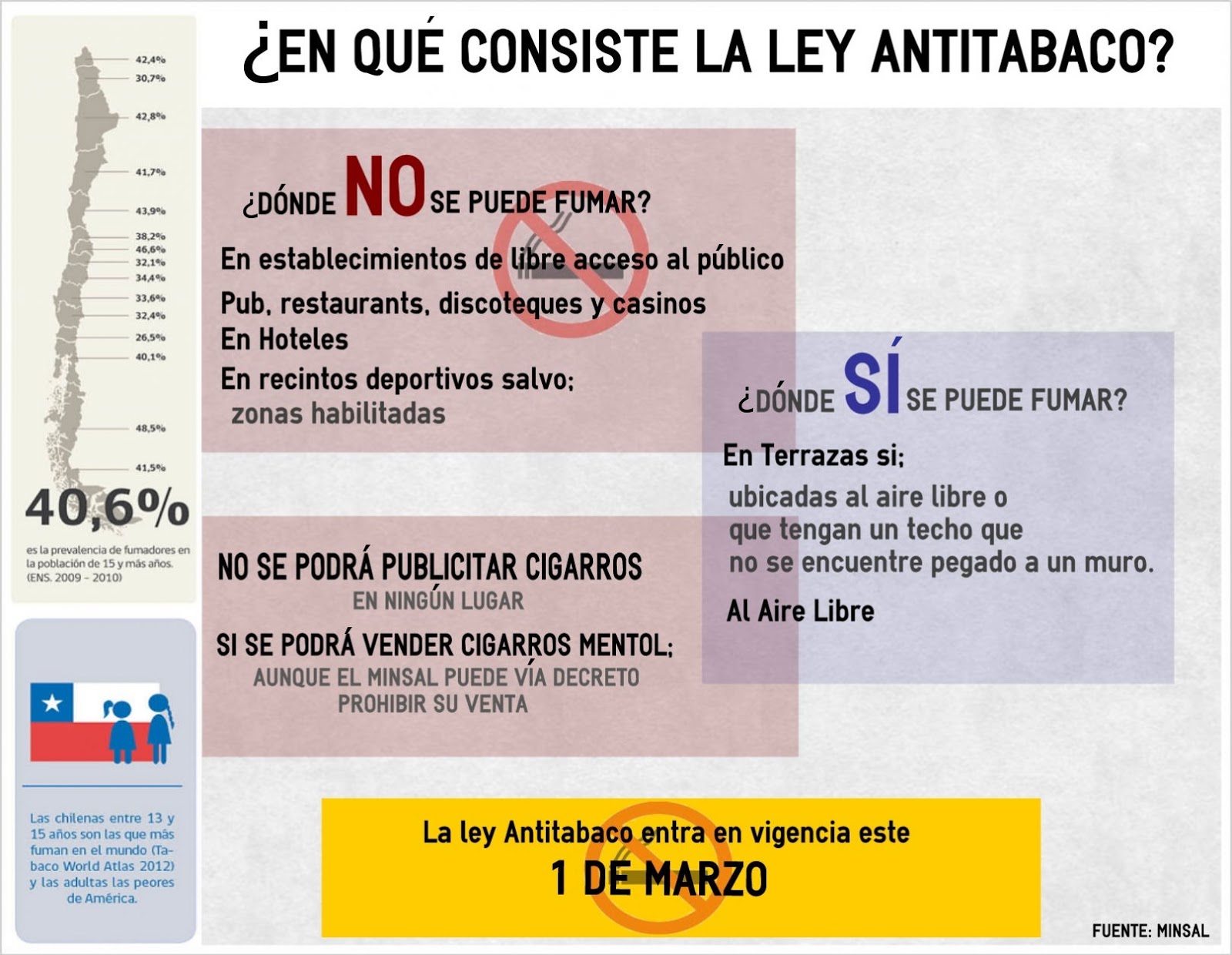 Aprovacion de la ley 20660