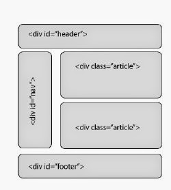 Los elementos de la estructura en HTML 4 - APRENDIENDO HTML5 Y CSS3
