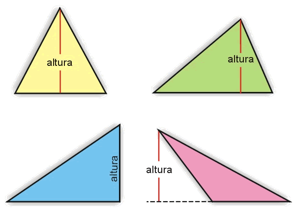 2016-2017-Los Dapers de 5º C: Área de un triángulo