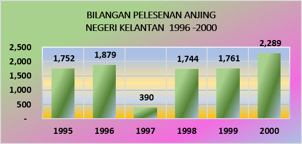 BAHAGIAN PERANCANG JABATAN PERKHIDMATAN VETERINAR NEGERI KELANTAN ...