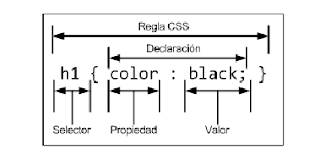 Hany's blog: Introducción a CSS (Resumen)