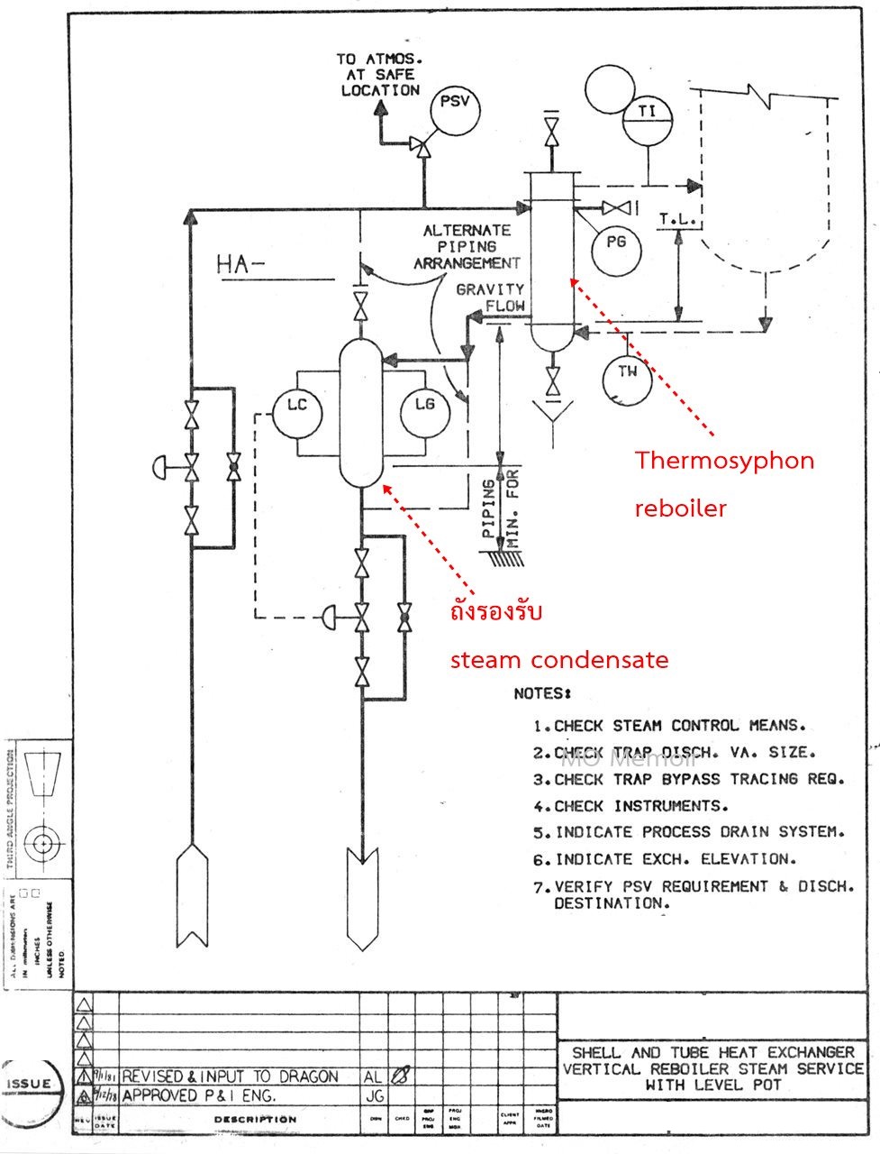 MO Memoir : Memoirs of Metal Oxide Catalyst Research Group: Piping and ...