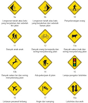 Arti dan Lambang Rambu Lalu Lintas Jalan di Indonesia - Filsuf Kampung